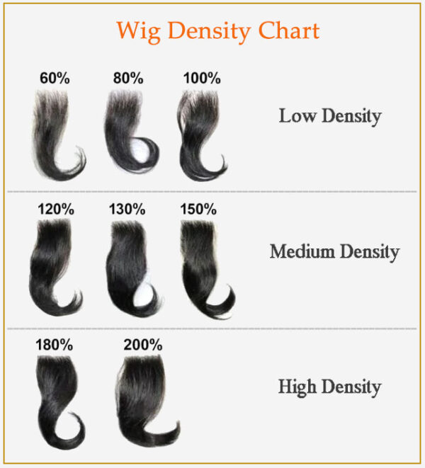 Wig Density and How to Choose? - Findingdream